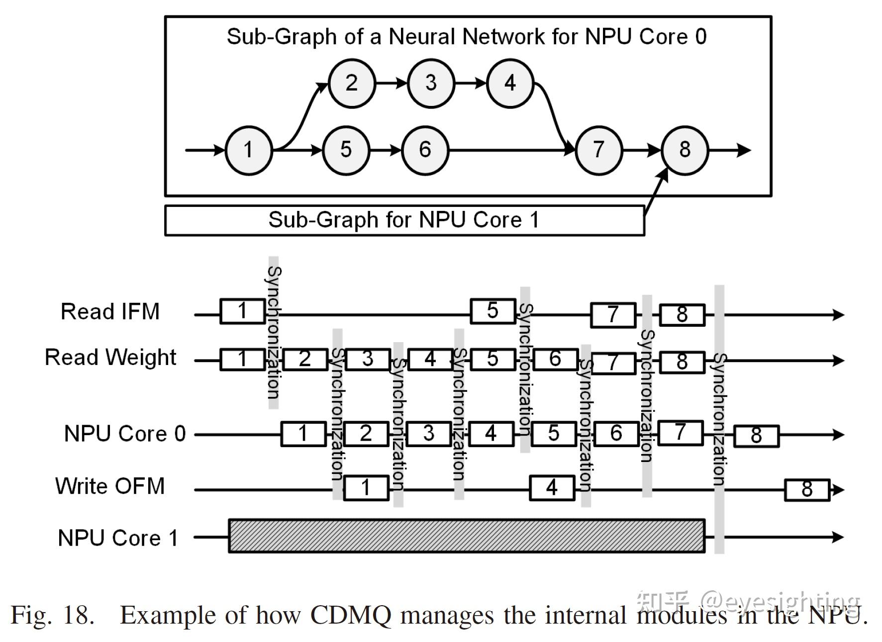【芯片论文】三星NPU：4nm 旗舰移动 SoC 中具有统一多精度数据路径的多模式 8k-MAC 硬件利用率感知神经处理单元 - 知乎