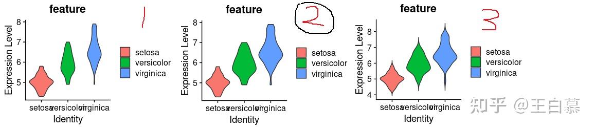 Seurat 4 源码解析 8: step4 QC可视化 VlnPlot() - 知乎