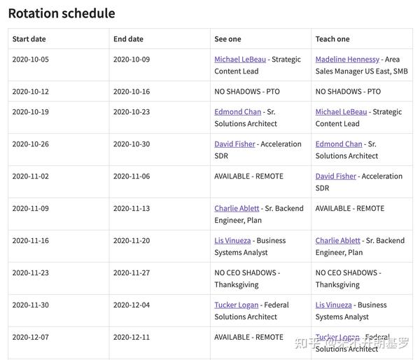 GitLab是如何工作的 - 知乎