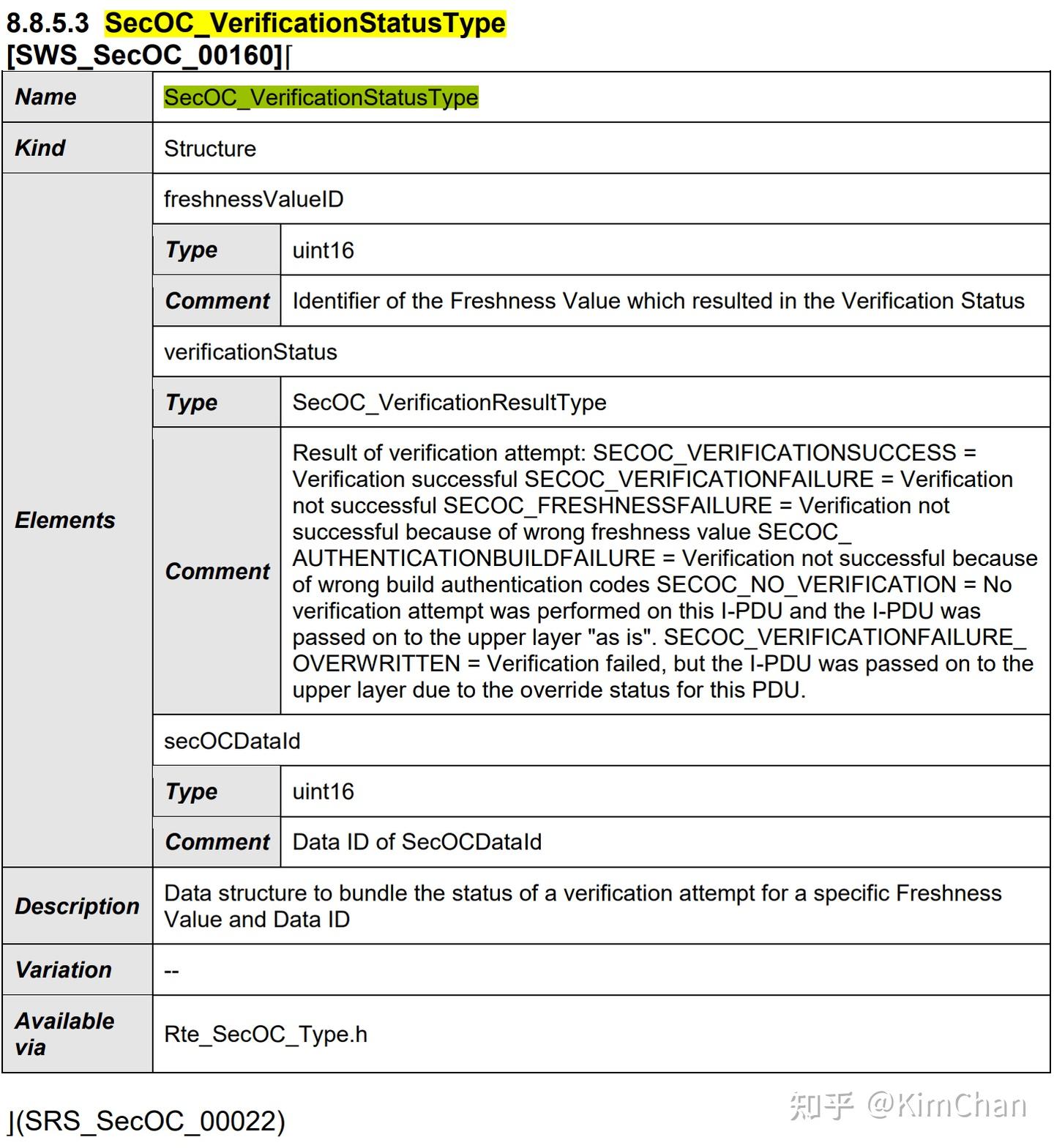 [Classic AUTOSAR学习] 如何监控SecOC验证消息的结果？ - 知乎