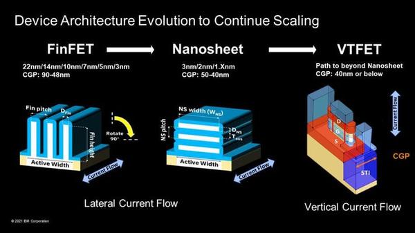 IBM 、英特尔、台积电、三星2nm先进工艺的豪赌（编辑中，收录于先进芯片技术深度解读） - 知乎