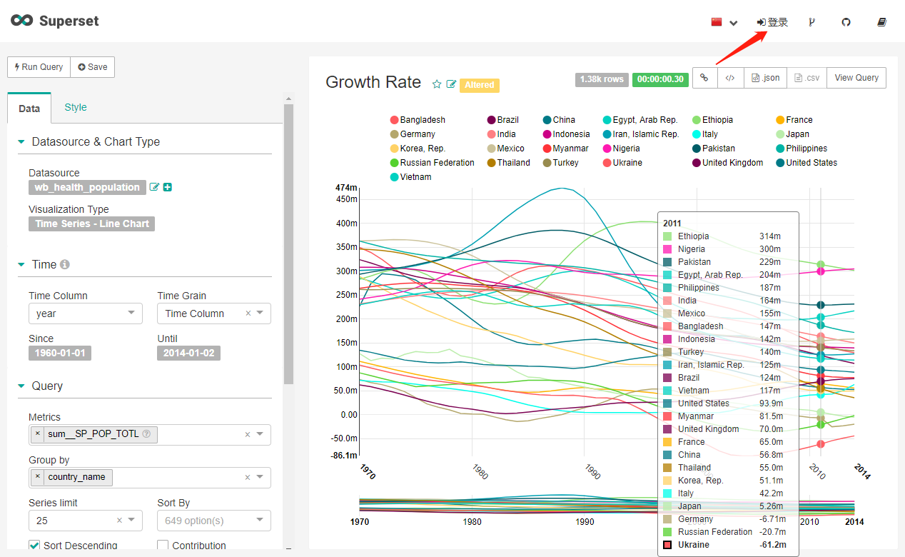 如何在网页中嵌入Superset的图表 - 知乎