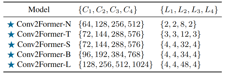 通用 Vision Backbone 超详细解读 (十一)：Conv2Former: Transformer 风格的卷积网络视觉基线模型 - 知乎