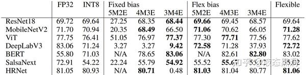 FP8量化解读--8bit下最优方案？（一） - 知乎