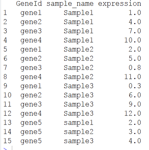 R语言入门7：数据处理之双表操作-Dplyr - 知乎