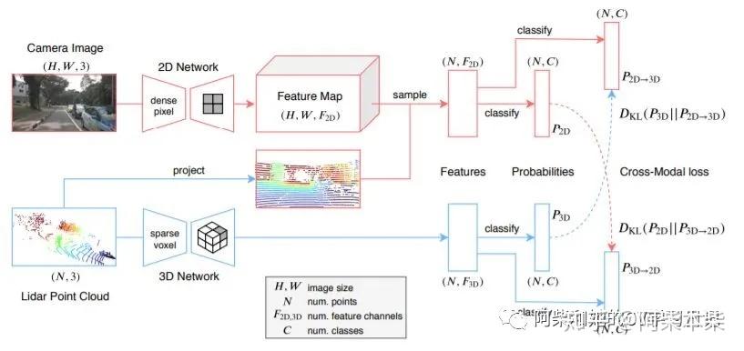 CVPR2020：图像分割领域论文合集 - 知乎