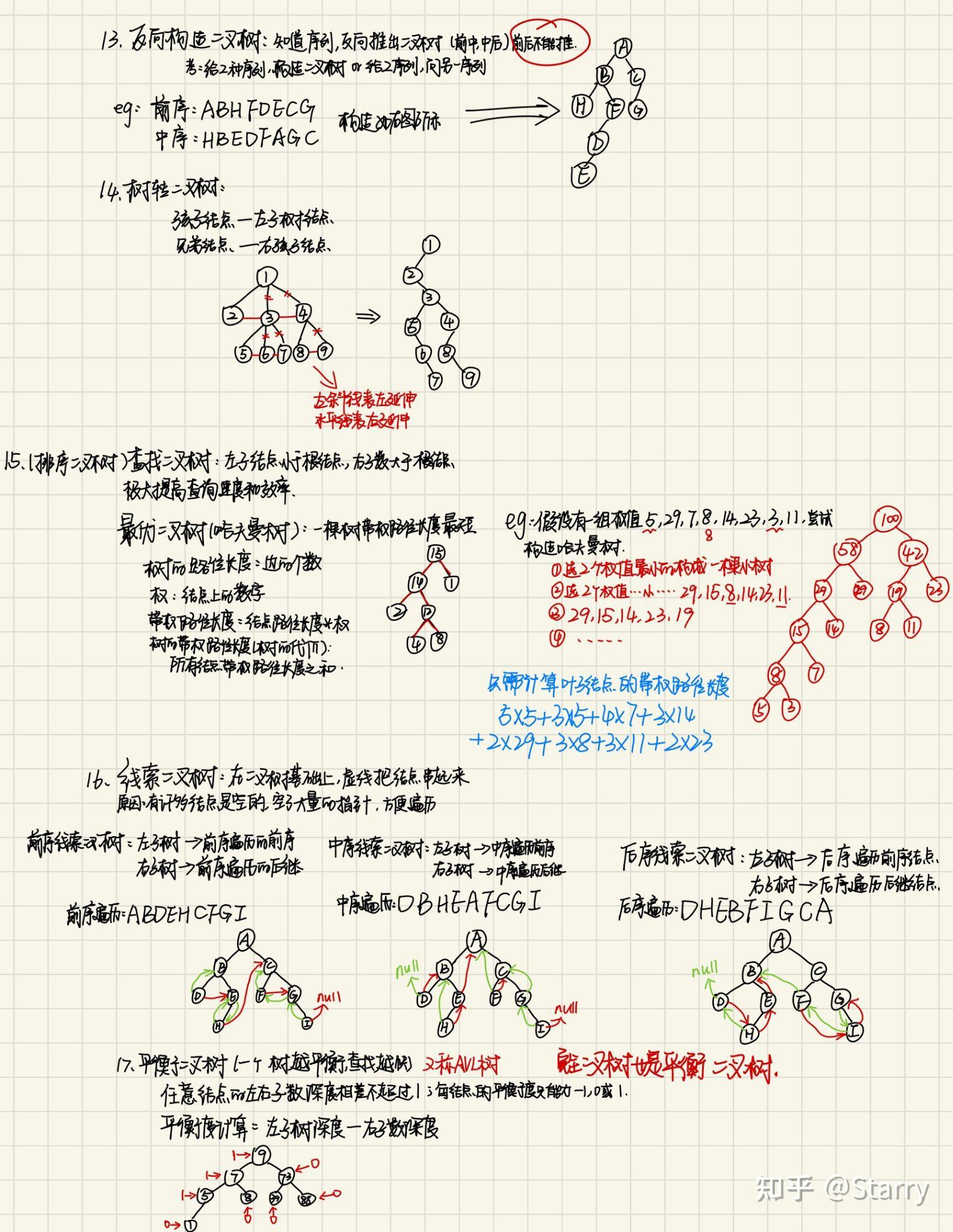 软件设计师中级备考笔记 知乎 