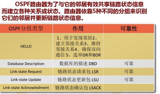 OSFP协议特点详解以及OSFP单多区域配置实例 - 知乎