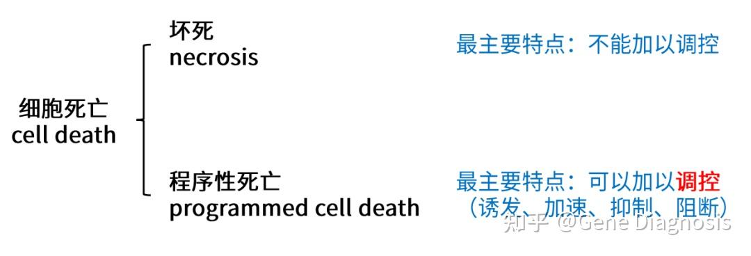 各类细胞死亡的方式与机制总结 - 知乎
