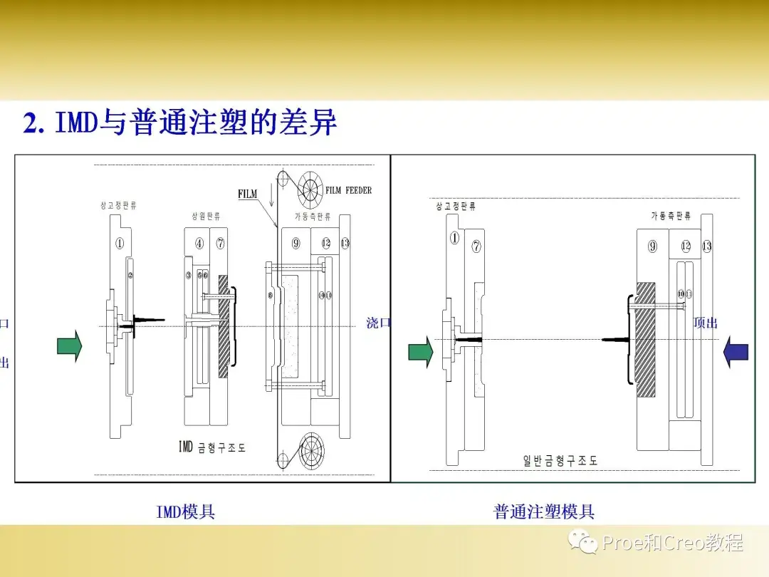 【内部资料】IMD工艺介绍 - 知乎
