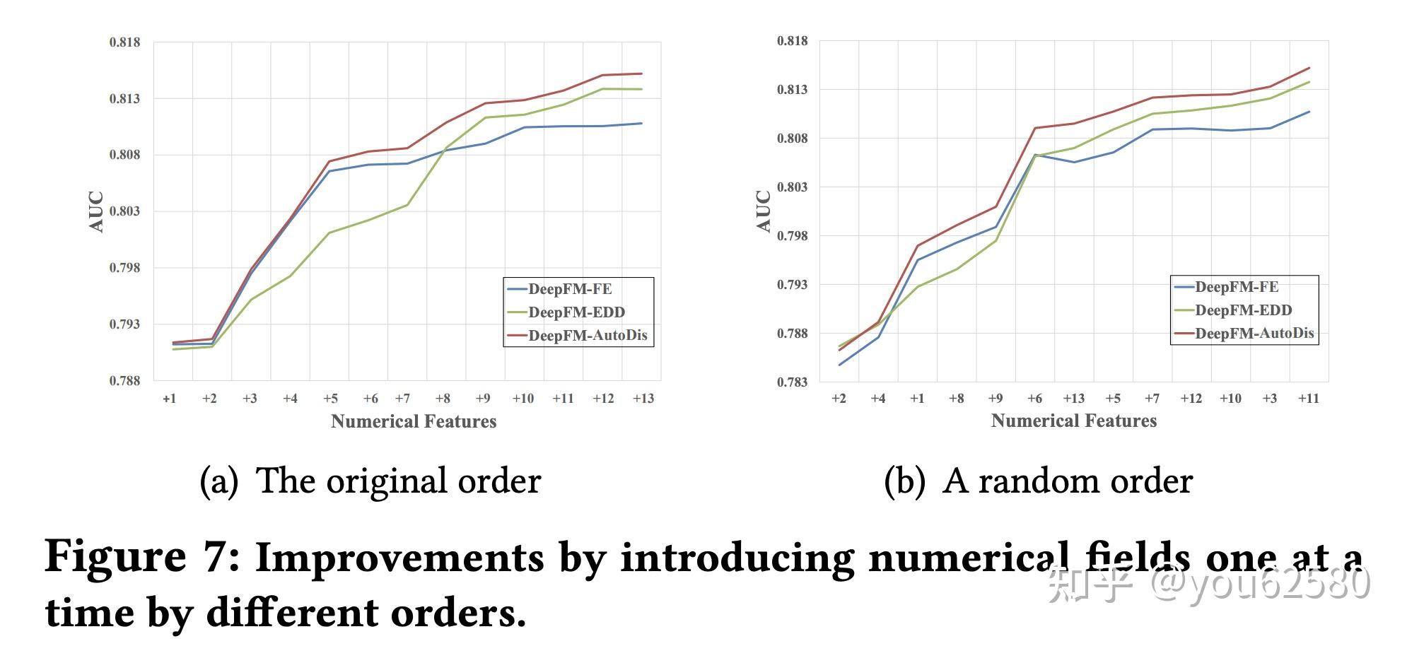 KDD2021｜AutoDis: 连续型特征embedding新方法！ - 知乎