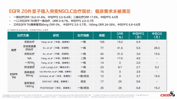 国内首部《三代TKI在EGFR突变NSCLC治疗中应用的专家共识》发布 （附PPT下载） - 知乎