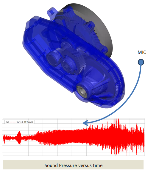 Ansys Motion新能源车电机动力NVH仿真方案及应用 - 知乎