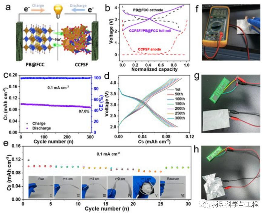 《Adv Mater》：无溶剂超快构建异质结实现柔性钠离子全电池！ - 知乎