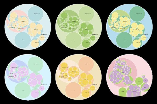 如何绘制大佬文章中那般好看的包珠图？ - 知乎