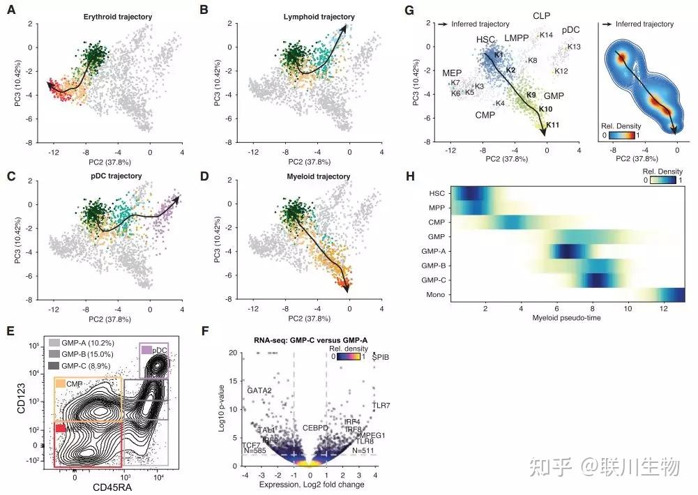 scATAC技术的应用 | 单细胞专题 - 知乎