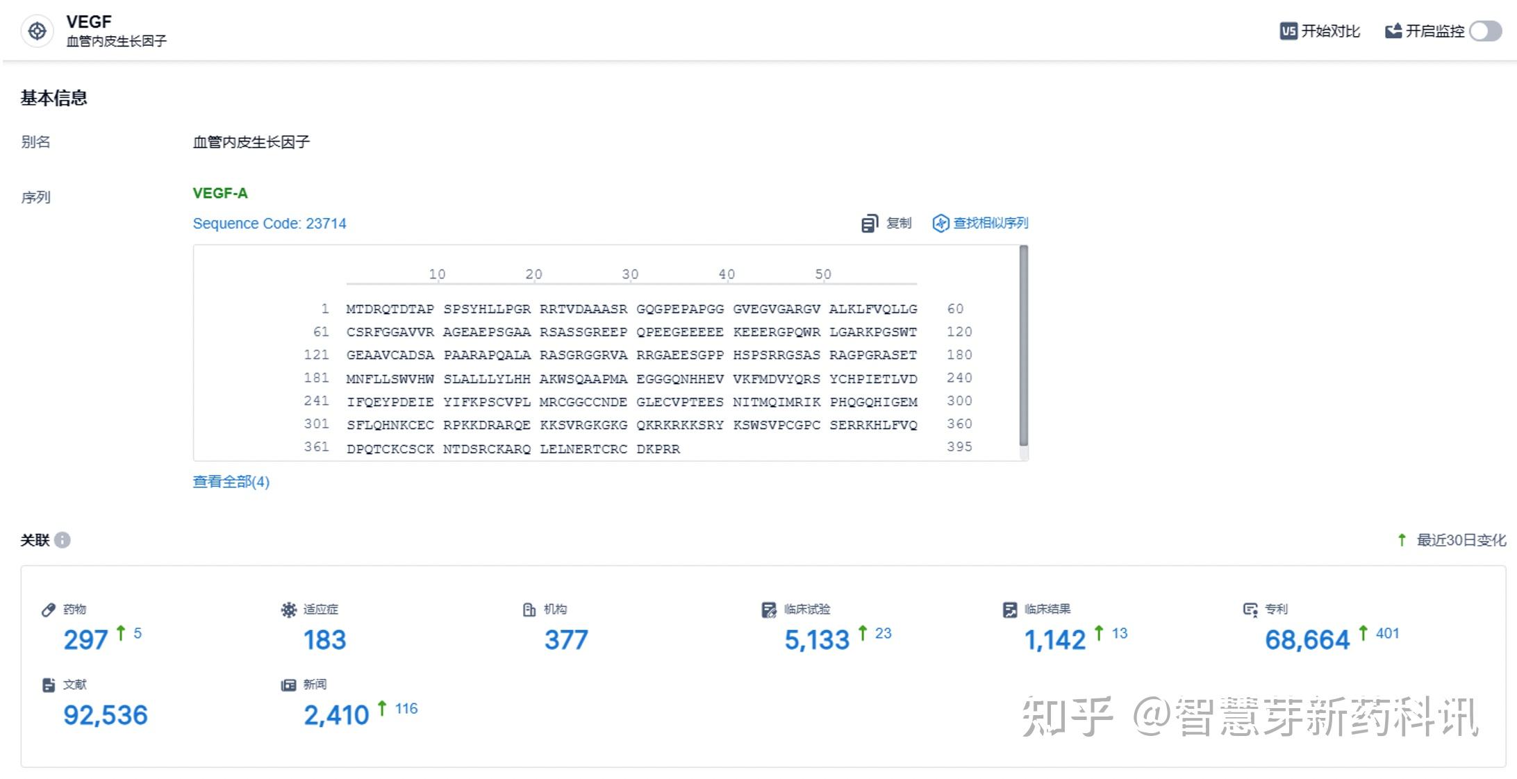 信达生物公布2款双靶点眼科新药IBI302和IBI324最新临床数据 - 知乎