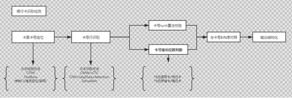 CV学习笔记(二十一)：CRNN+CTC - 知乎