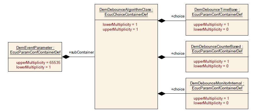 关于Event Status的Failed.Prefailed，Prepass,Passed，几者之间关系的切换的问题（转载非原创|非盈利纯技术分享）好文！！！ - 知乎