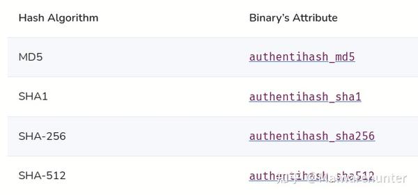 Authenticode简介(authentihash) - 知乎