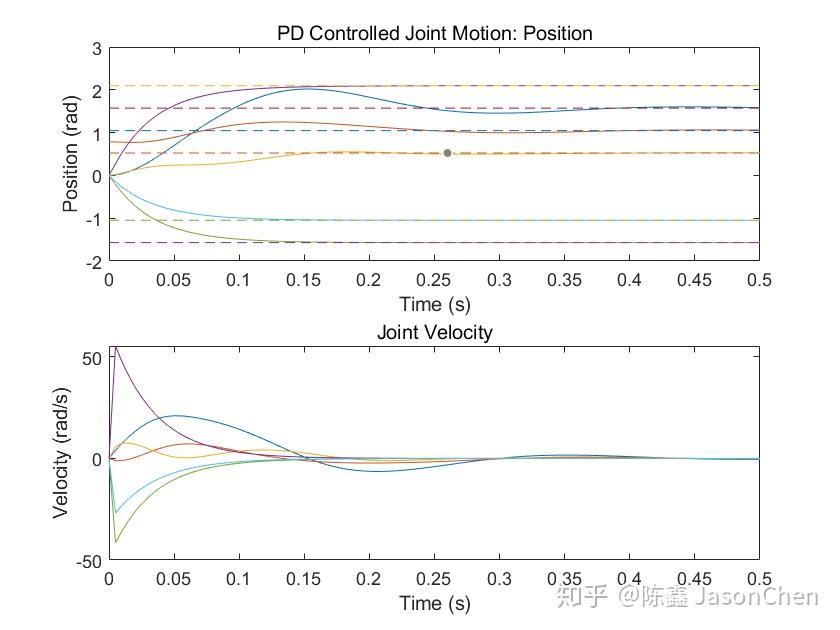 《Matlab - Robotics System Toolbox》学习笔记(1) - 知乎