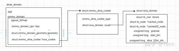 IOMMU详解：初始化 - 知乎