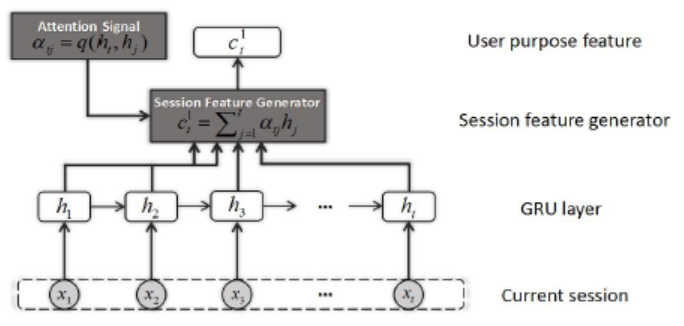 推荐系统 Sequential Recommendation - 知乎