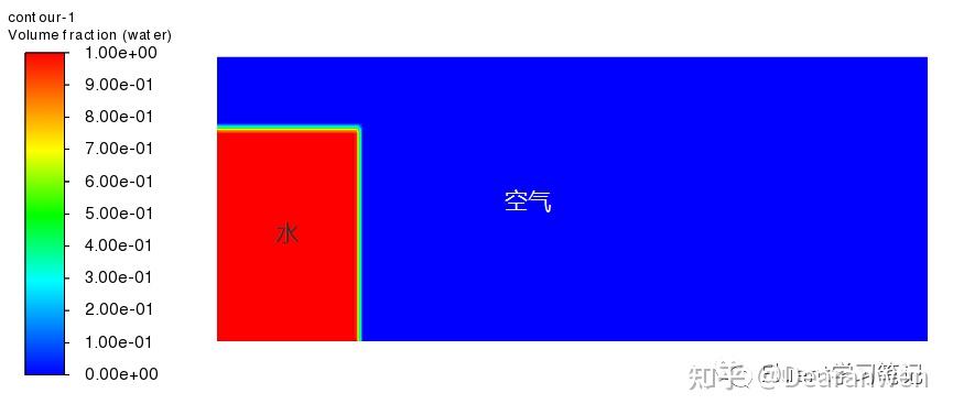 七十六、Fluent初始化patch和UDF详解 - 知乎