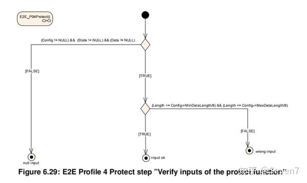 vsomeip E2E保护 - 知乎