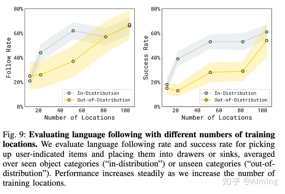 【VLA 系列】万字详解 PI0.5 - 知乎