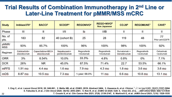 海外大咖说：晚期结直肠癌免疫治疗最新进展 - 知乎