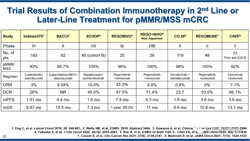 海外大咖说：晚期结直肠癌免疫治疗最新进展 - 知乎