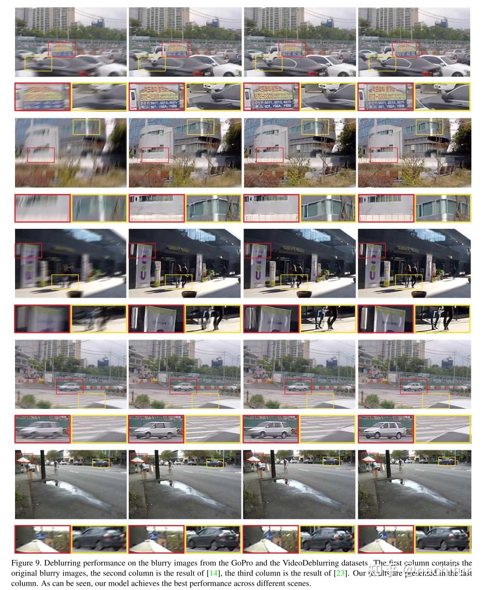 Deep Stacked Hierarchical Multi-patch Network for Image Deblurring - 知乎