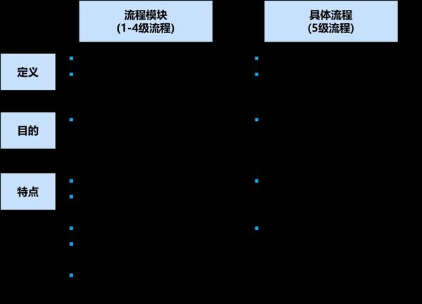 IBM EPF企业过程框架 - 知乎