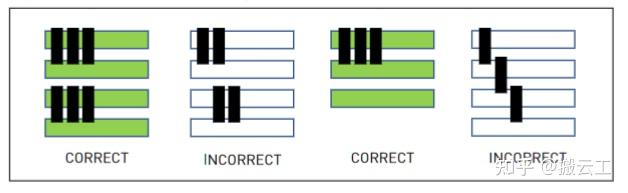 从2到N的GPU互联来看NVLink与NVSwitch技术 - 知乎