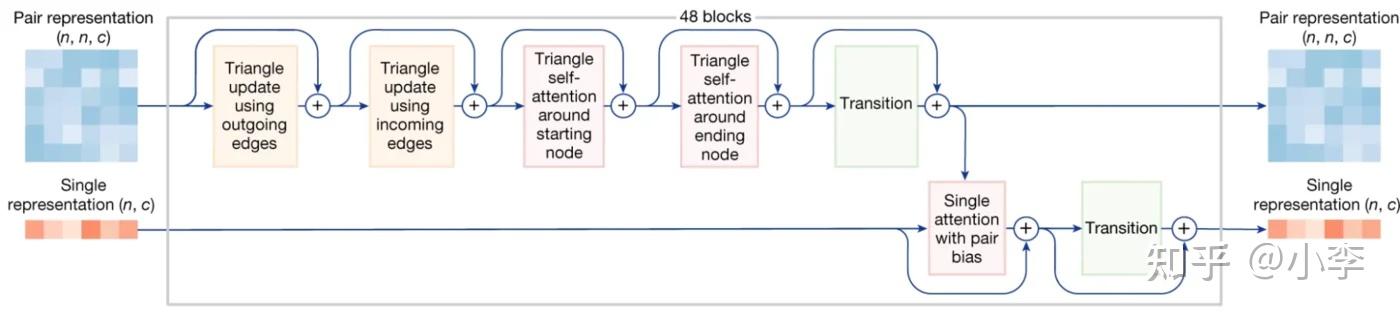 一文图解AF3原理 - 知乎