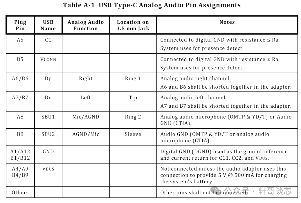 Type-C中的CC引脚都有哪些作用 - 知乎