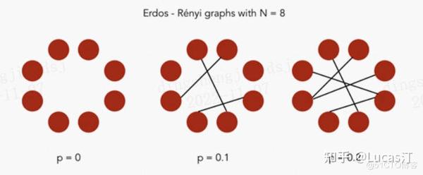 关于图计算&图学习的基础知识概览：前置知识点学习（Paddle Graph Learning (PGL)） - 知乎