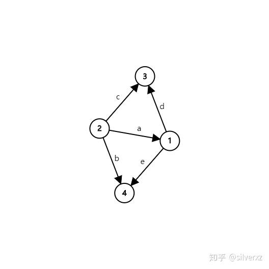 矩阵树定理（Matrix-tree Theorem）笔记 - 知乎