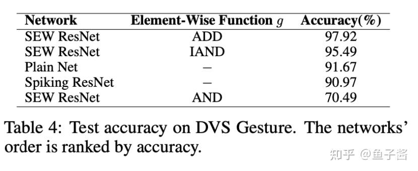 ResNet：基于脉冲网络实现深度SNN中的残差学习 - 知乎