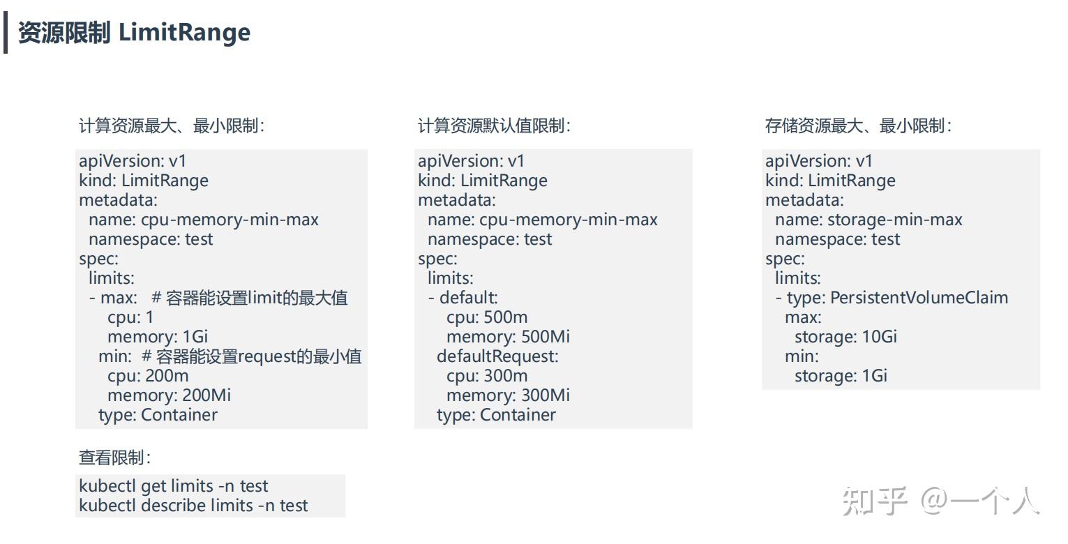 资源配额(ResourceQuota) & 资源限制(LimitRange) - 知乎