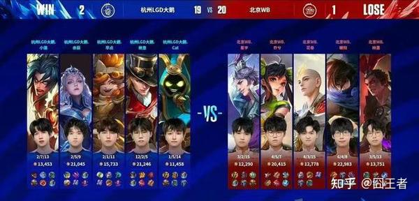 KPL变天了？WB爆冷不敌LGD，绝意和小落入选本赛季最强新人 - 知乎