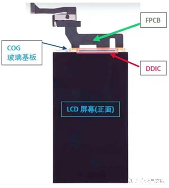 技术前沿:一篇读懂COF、COG 及COP 绑定原理及运用 - 知乎