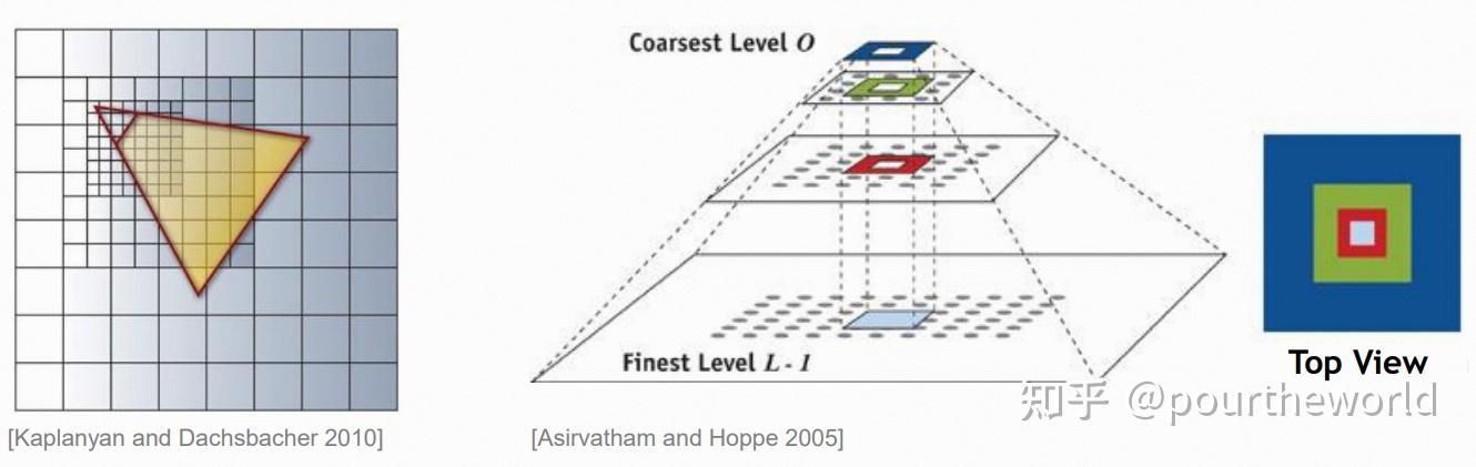 Dynamic Diffuse Global Illumination with Ray-Traced Irradiance Fields - 知乎