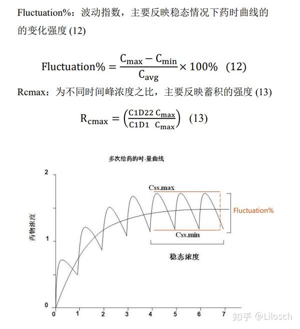 【一句话理清】药代动力学（PK）参数 - 知乎