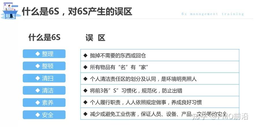 图解企业6S管理体系及如何推行6S管理？ - 知乎