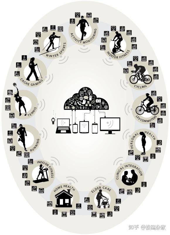 ANT+技术简介 - 知乎