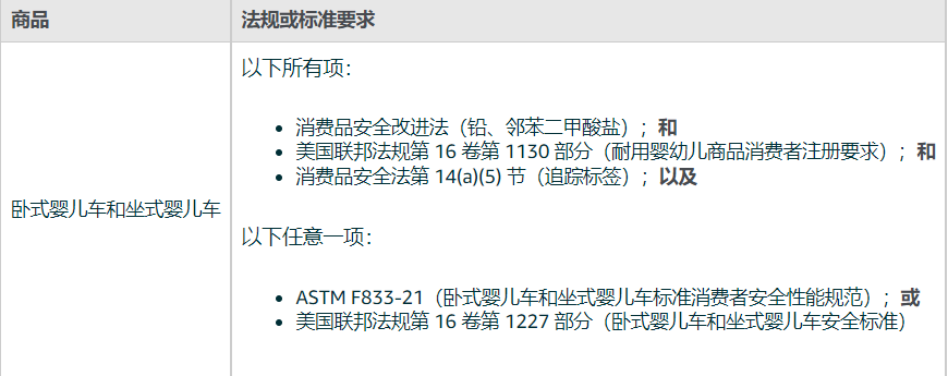 卧式婴儿车美国ASTM F833-21认证如何办理？ - 知乎