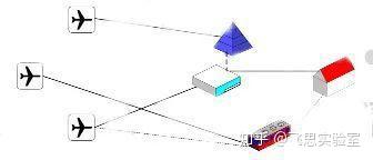 无人机集群研究，不可不知的多无人机任务规划设计 - 知乎