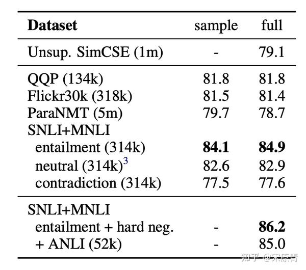 SimCSE论文解读 - 知乎